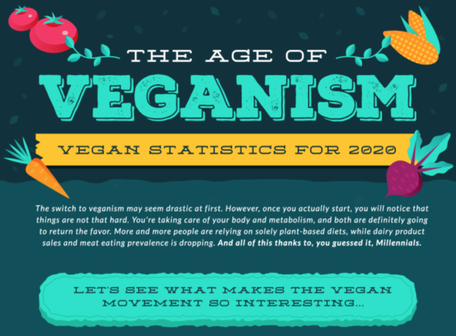 The Age of Veganism: Vegan Health Statistics for 2020 - VEGWORLD Magazine