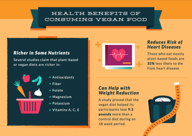 The Age of Veganism: Vegan Health Statistics for 2020 - VEGWORLD Magazine