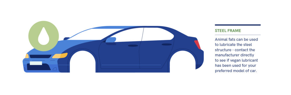 Cruelty-Free Cars: A Guide to Making Vegan Car Choices - VEGWORLD Magazine