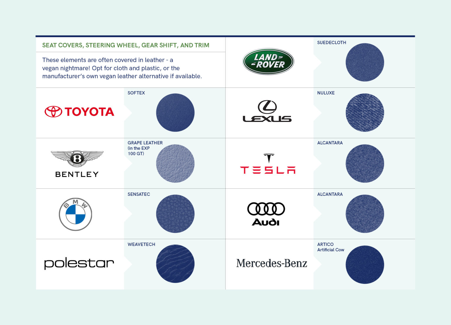 Cruelty-Free Cars: A Guide to Making Vegan Car Choices - VEGWORLD Magazine