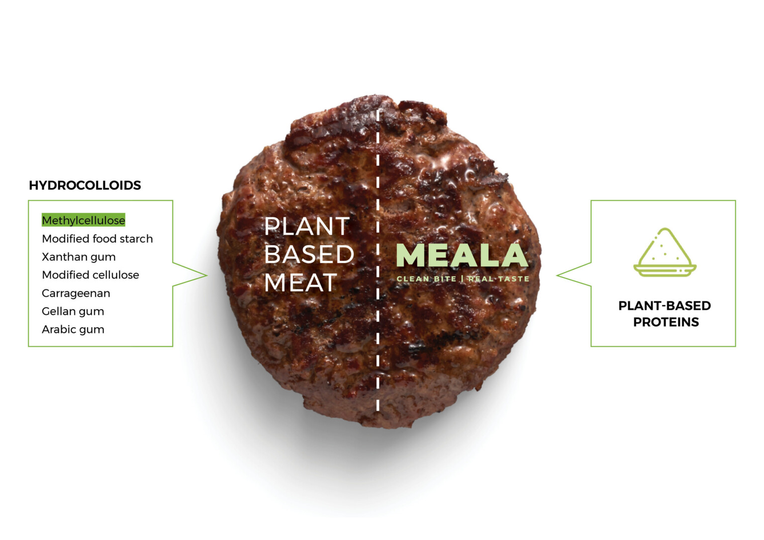 Meala’s Functionally Charged Proteins Clean Up Labels in Meat ...